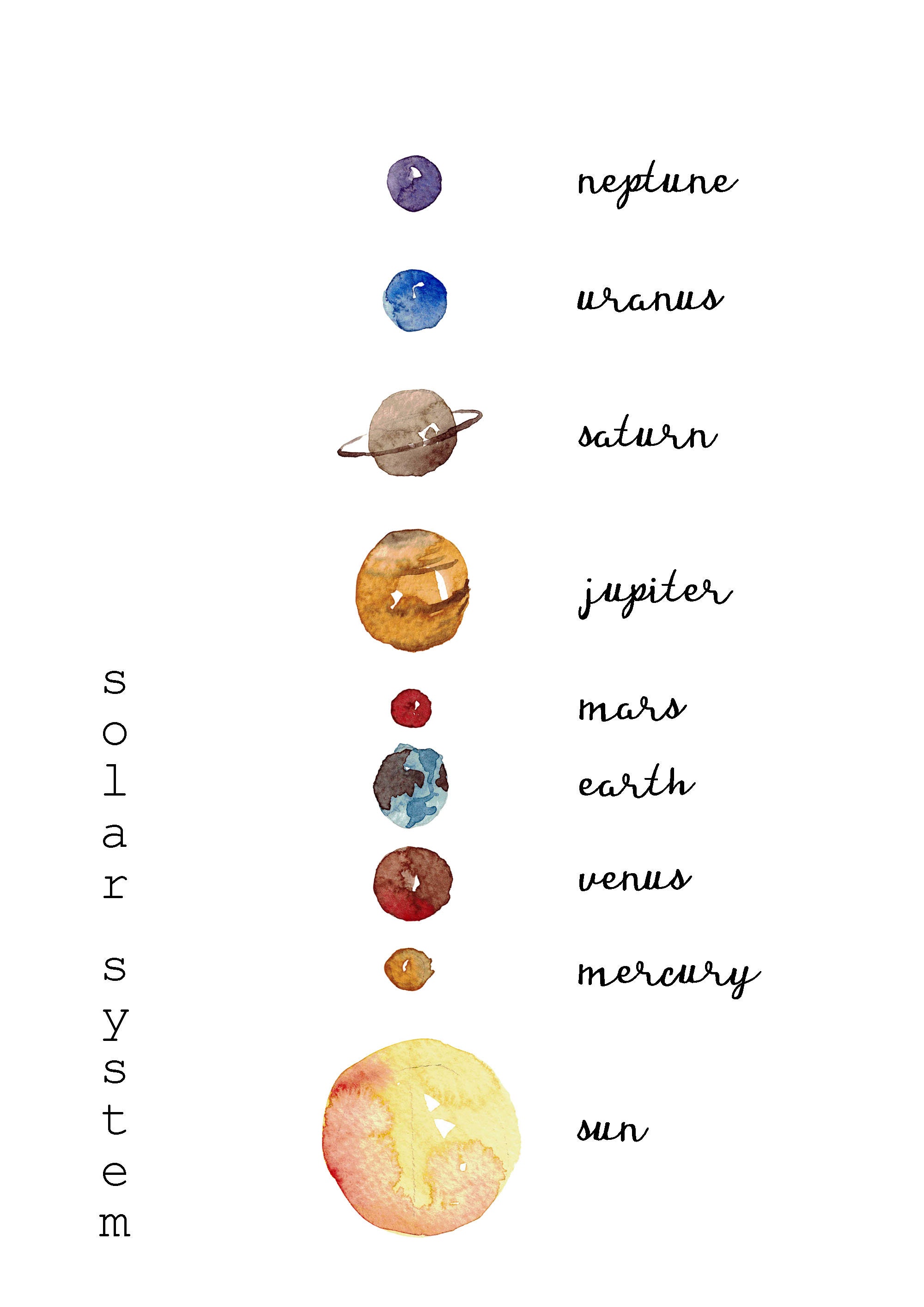 SOLAR SYSTEM ART, Watercolor Planets, Solar System Nursery Elementary ...