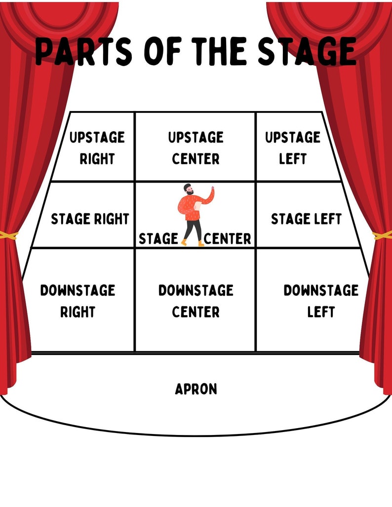 Theatre Arts Parts of the Stage | Etsy