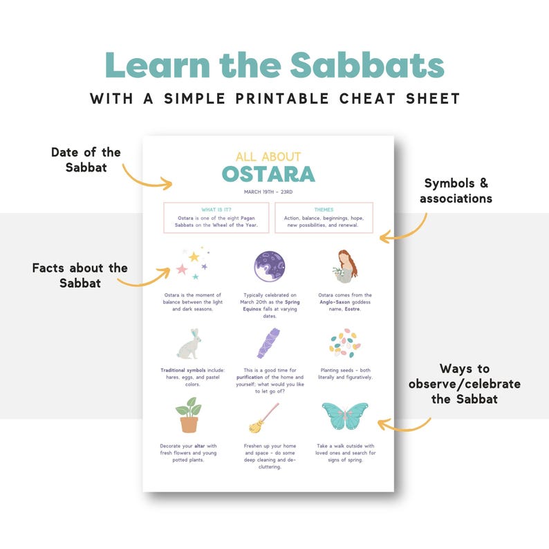 Ostara Printable | Printable Grimoire Page | Grimoire Pages | Ostara ...