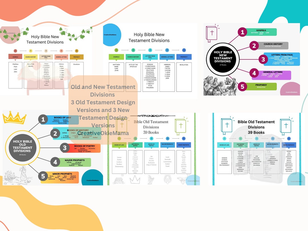 Old and New Testament Bible Divisions for Teaching the Bible Digital ...