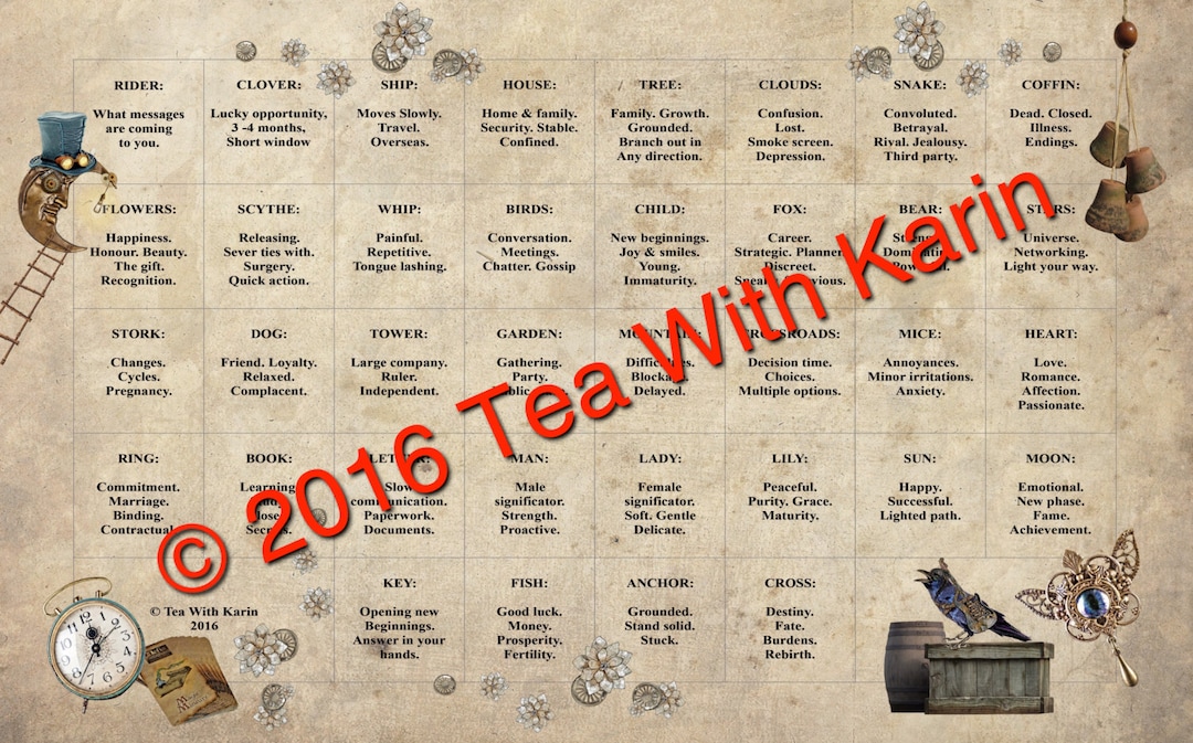 PRINTABLE | Charm Casting Mat | Divination | Not, Tarot | Pendulum ...