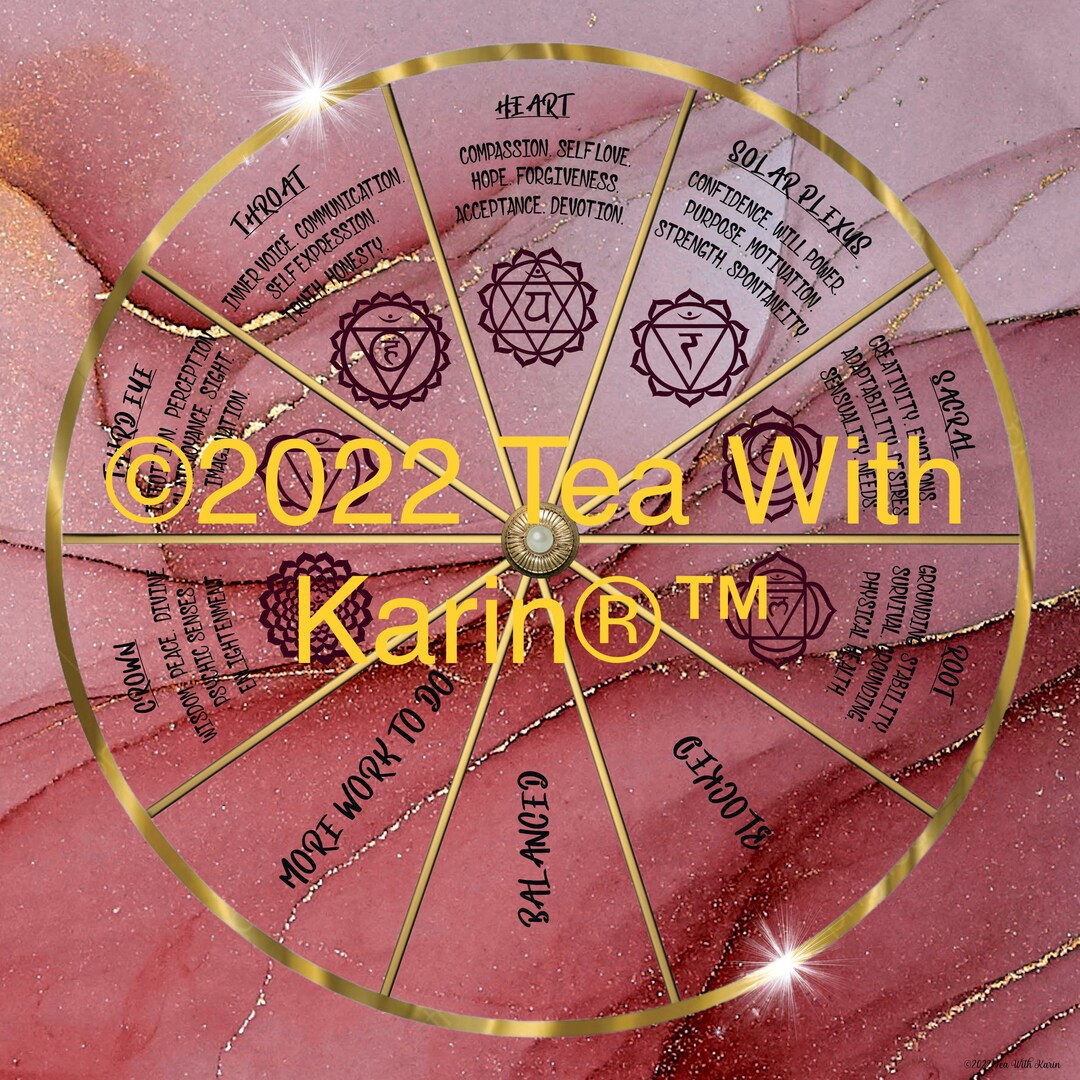 PRINTABLE | Charm Casting Mat | Divination | Not, Tarot | Pendulum ...