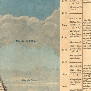 CANVAS Print Ready to Hang, the Geography of Plants Alexander Von ...