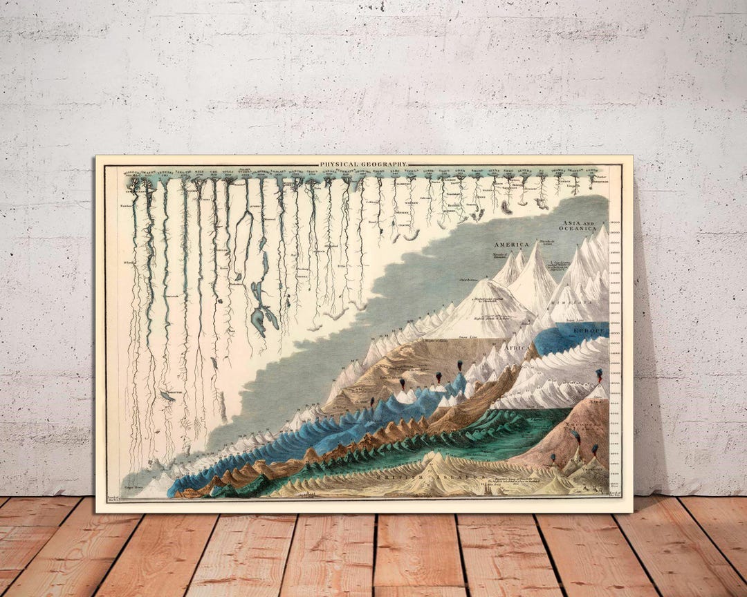 Alexander Von Humboldt 'geography of Plants' Canvas Print - Vintage ...