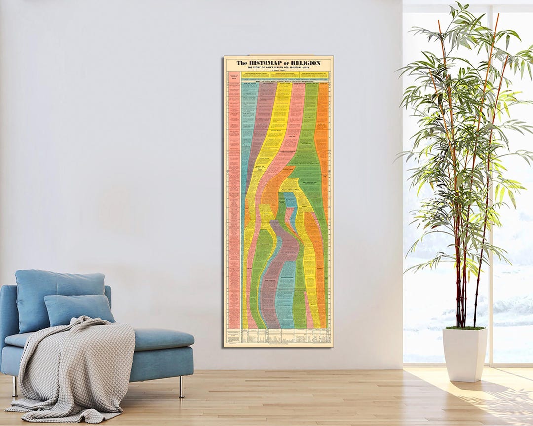 Histomap of Religion Poster Vintage Canvas Wall Art Timeline of World ...