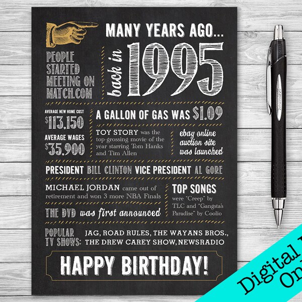 1995 Birthday Card - Etsy
