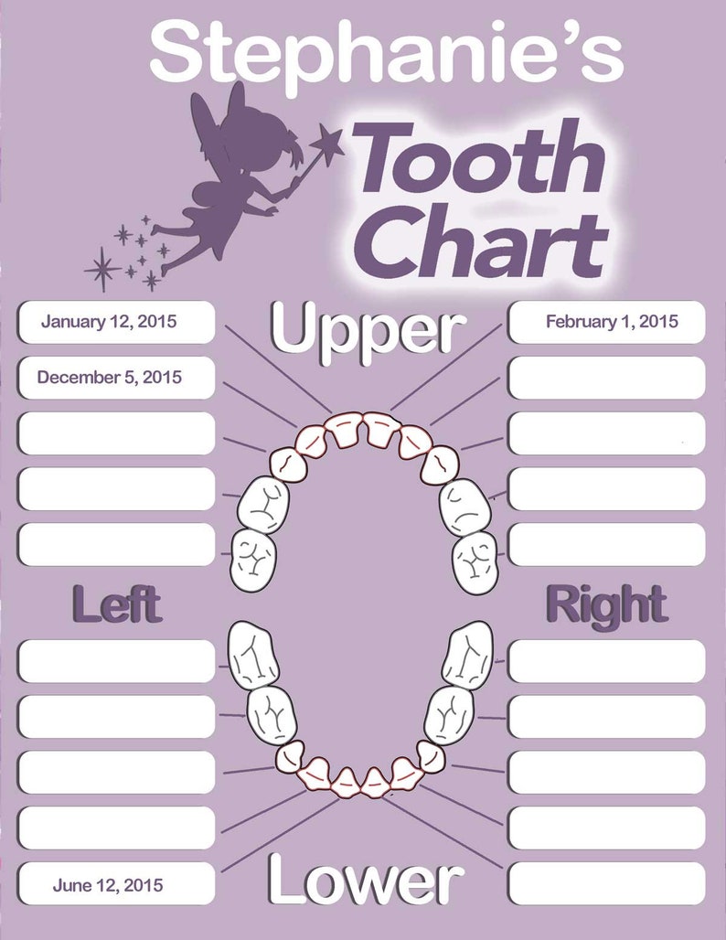 Tooth Fairy Note Receipt Certificate Lost Teeth Chart Door - Etsy