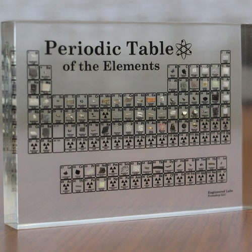Periodic Table of Elements Science Poster Chemistry Poster - Etsy Canada