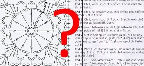 How to Read Crochet Patterns: Diagrams and Written Patterns, Explained ...