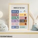 Educational Months Poster | Homeschool Printable | Classroom Poster ...