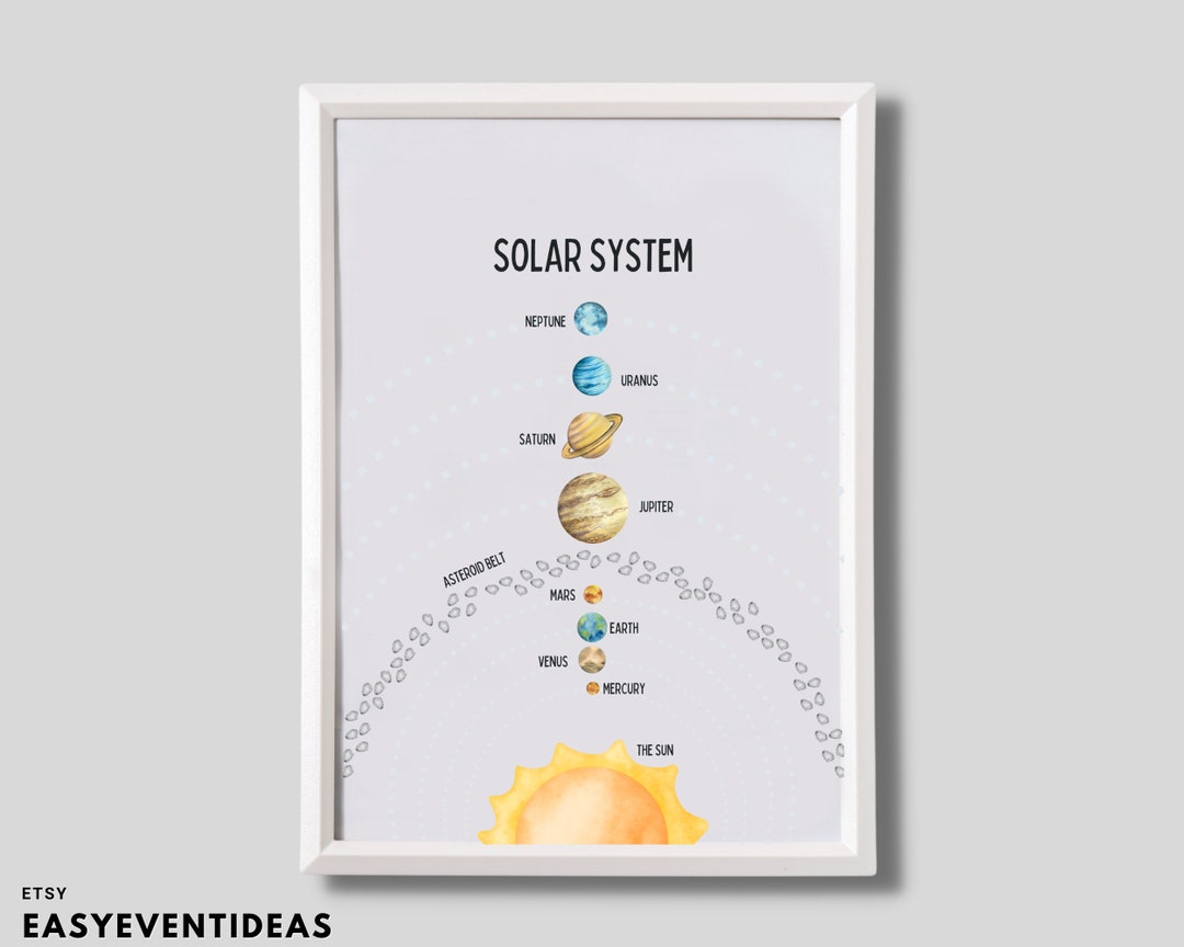 Educational Solar System Poster Homeschool Printable Classroom Poster ...