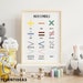 Educational Math Symbols Poster Homeschool Printable Classroom Poster ...