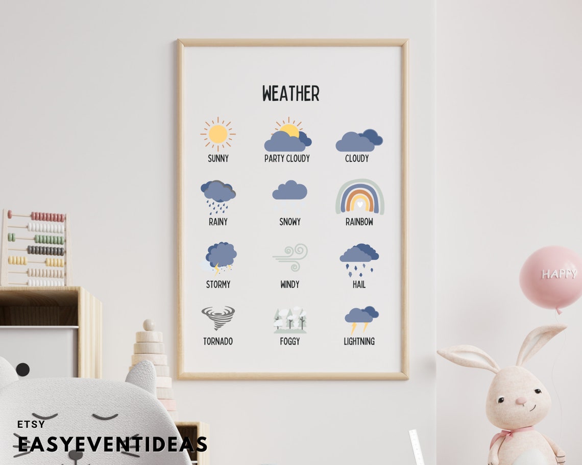 Educational Weather Poster Homeschool Printable Classroom Poster ...