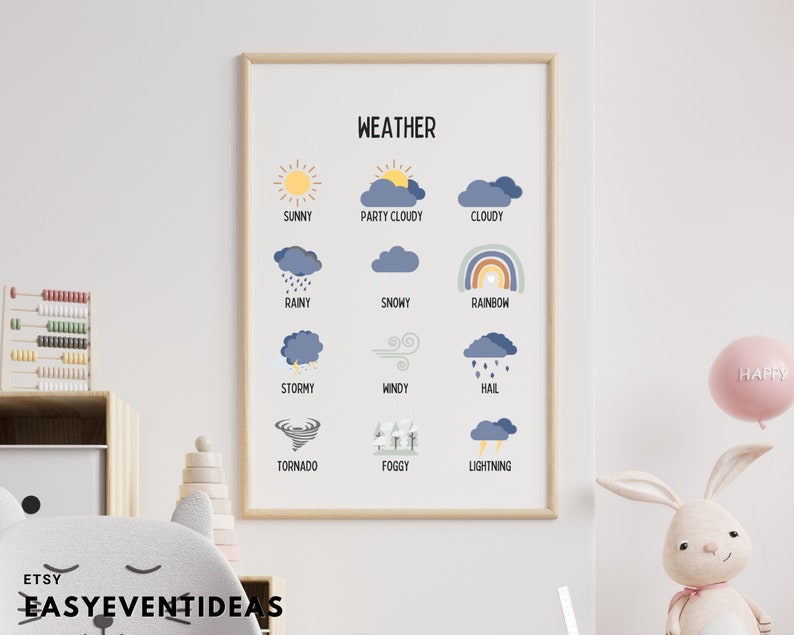 Educational Weather Poster Homeschool Printable Classroom Poster ...