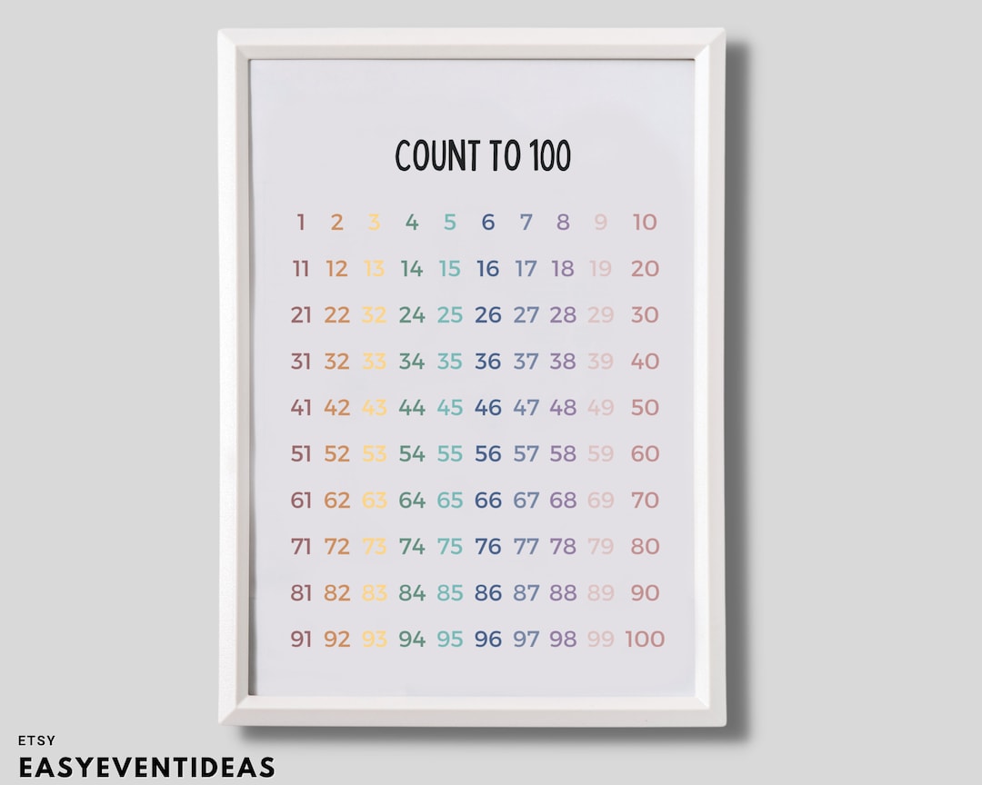 Educational Counting Poster Homeschool Printable Classroom Posters ...