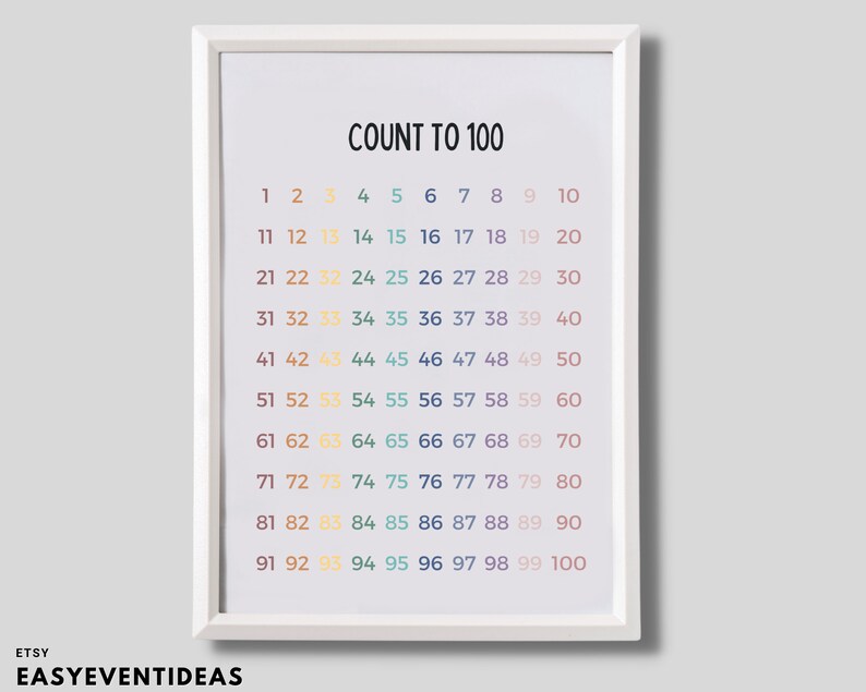 Educational Counting Poster Homeschool Printable Classroom Posters ...