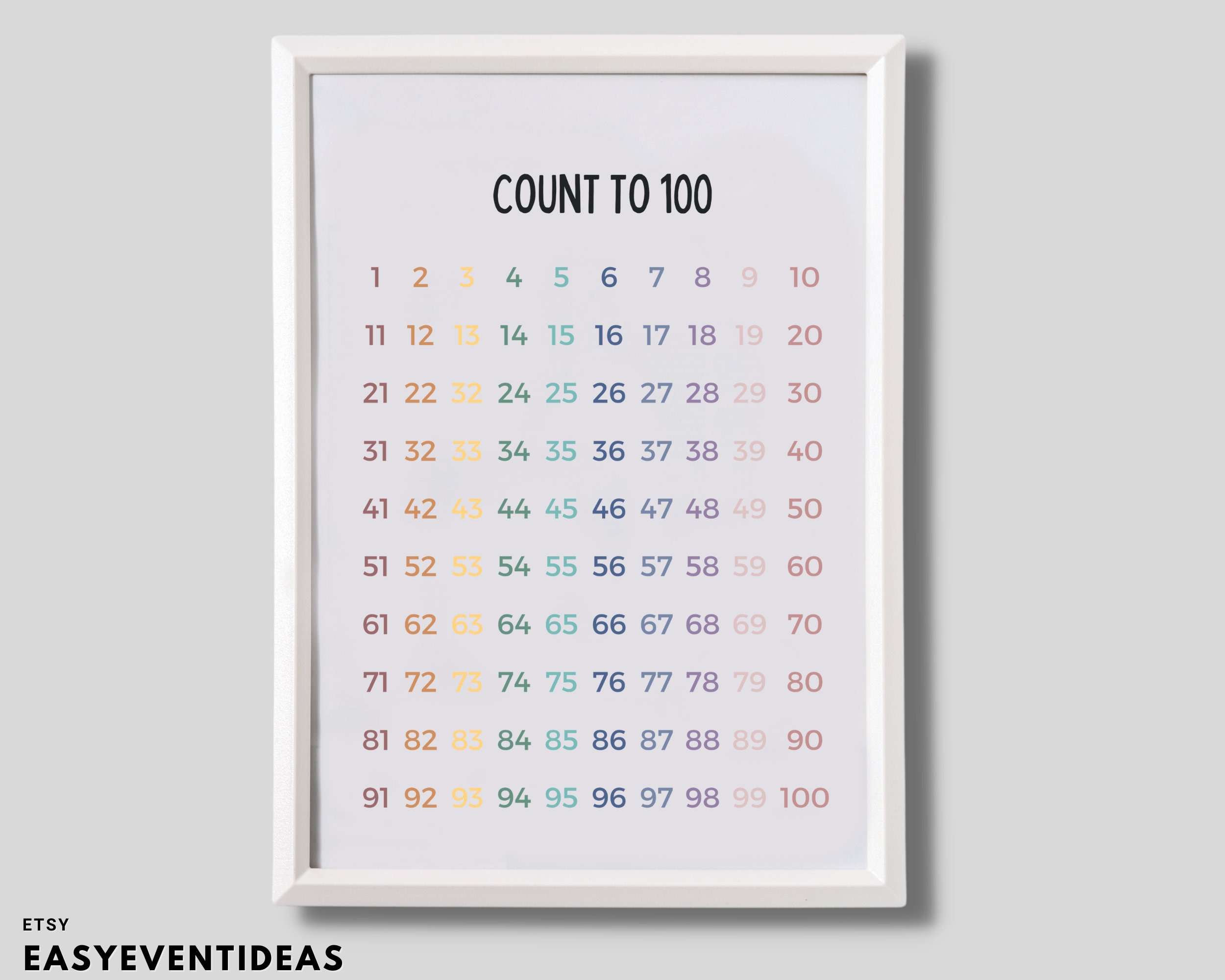 Educational Counting Poster Homeschool Printable Classroom Posters ...