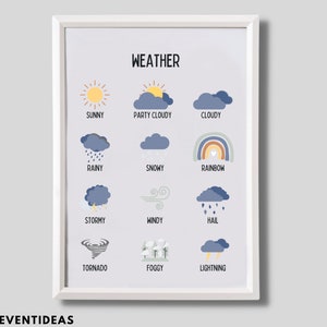 Educational Weather Poster Homeschool Printable Classroom Poster ...