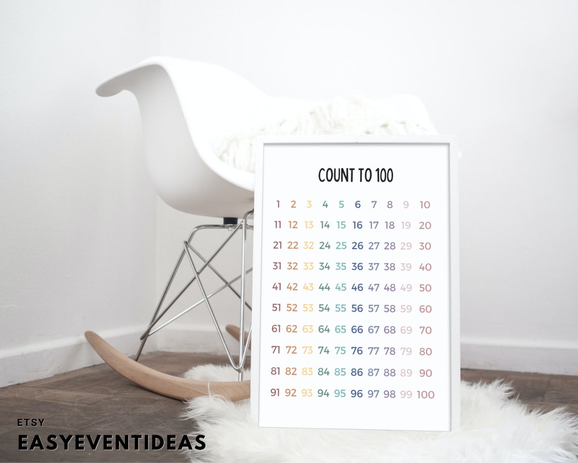 Educational Counting Poster Homeschool Printable Classroom Posters ...