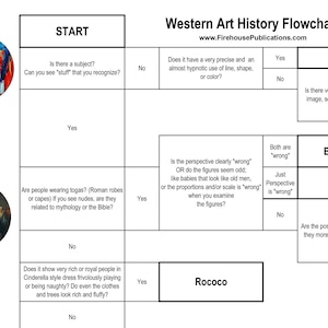 Western Art History Flowchart, Byzantine to Op Art by Artedguru.com - Etsy