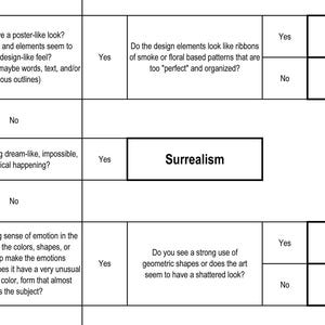 Western Art History Flowchart, Byzantine to Op Art by Artedguru.com - Etsy