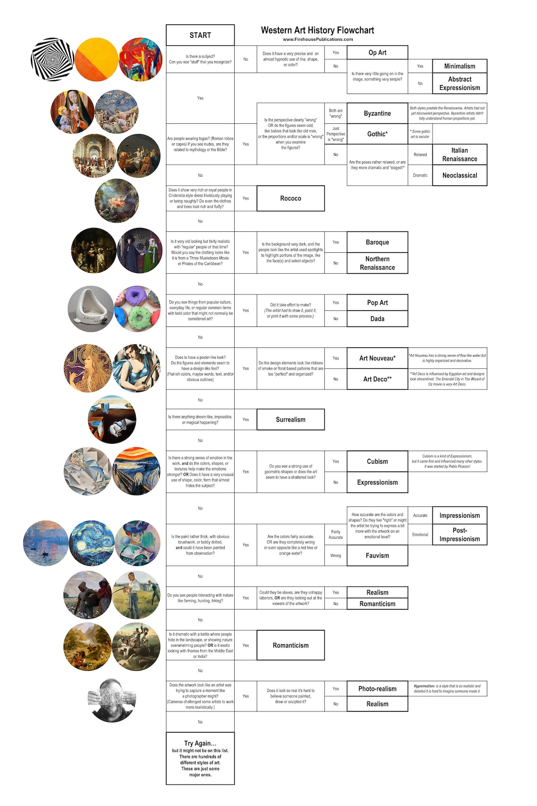Western Art History Flowchart, Byzantine to Op Art by Artedguru.com - Etsy
