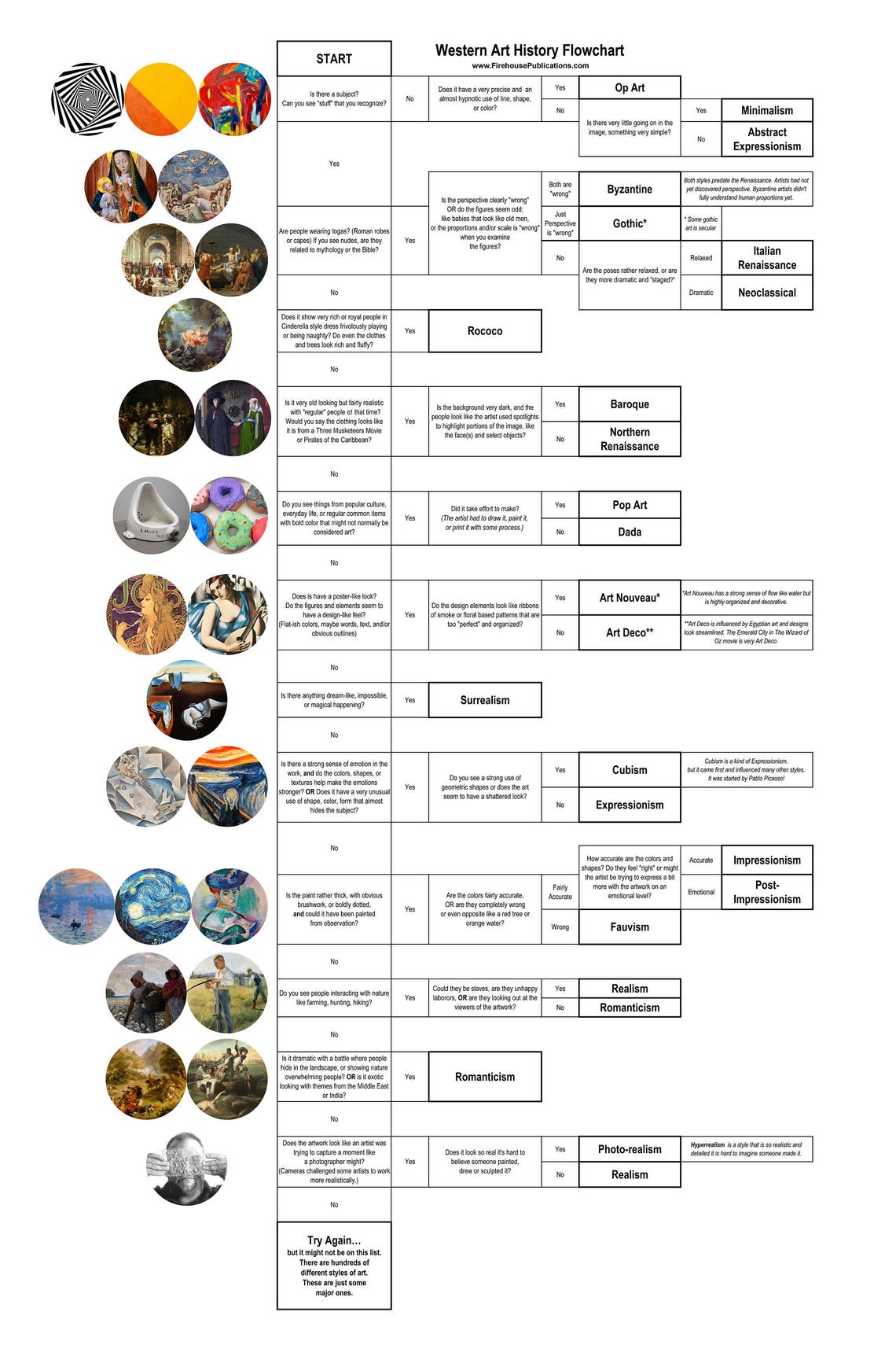 Western Art History Flowchart, Byzantine to Op Art by Artedguru.com - Etsy