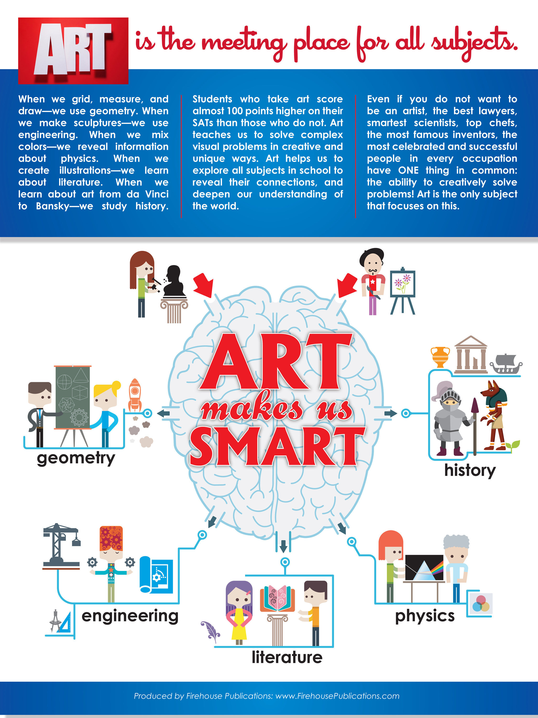 Art is the Meeting Place of All Subjects! - Etsy