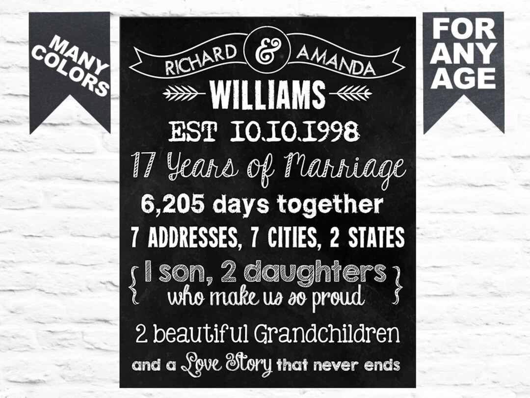 Printable Wedding Anniversary Party Poster Milestone Banner - Etsy