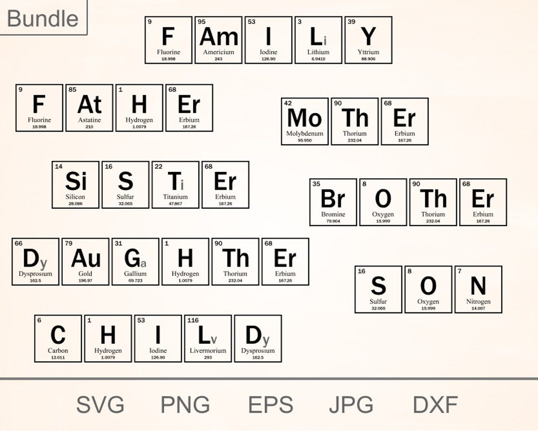 Chemistry Lovers Family Bundle Svg, Mother Father Periodic Table Svg ...