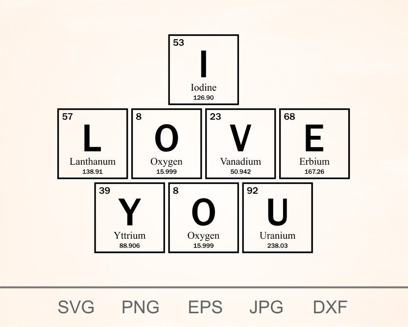 Periodic Table Words Periodic Table Words