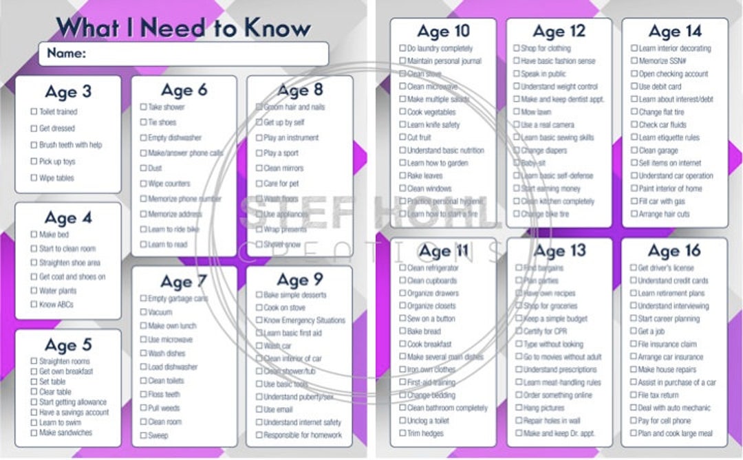 Printable What I Need to Know - Purple Checks, Instant Download ...