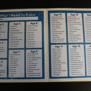 Printable What I Need to Know Black Design, Digital JPEG, Instant ...