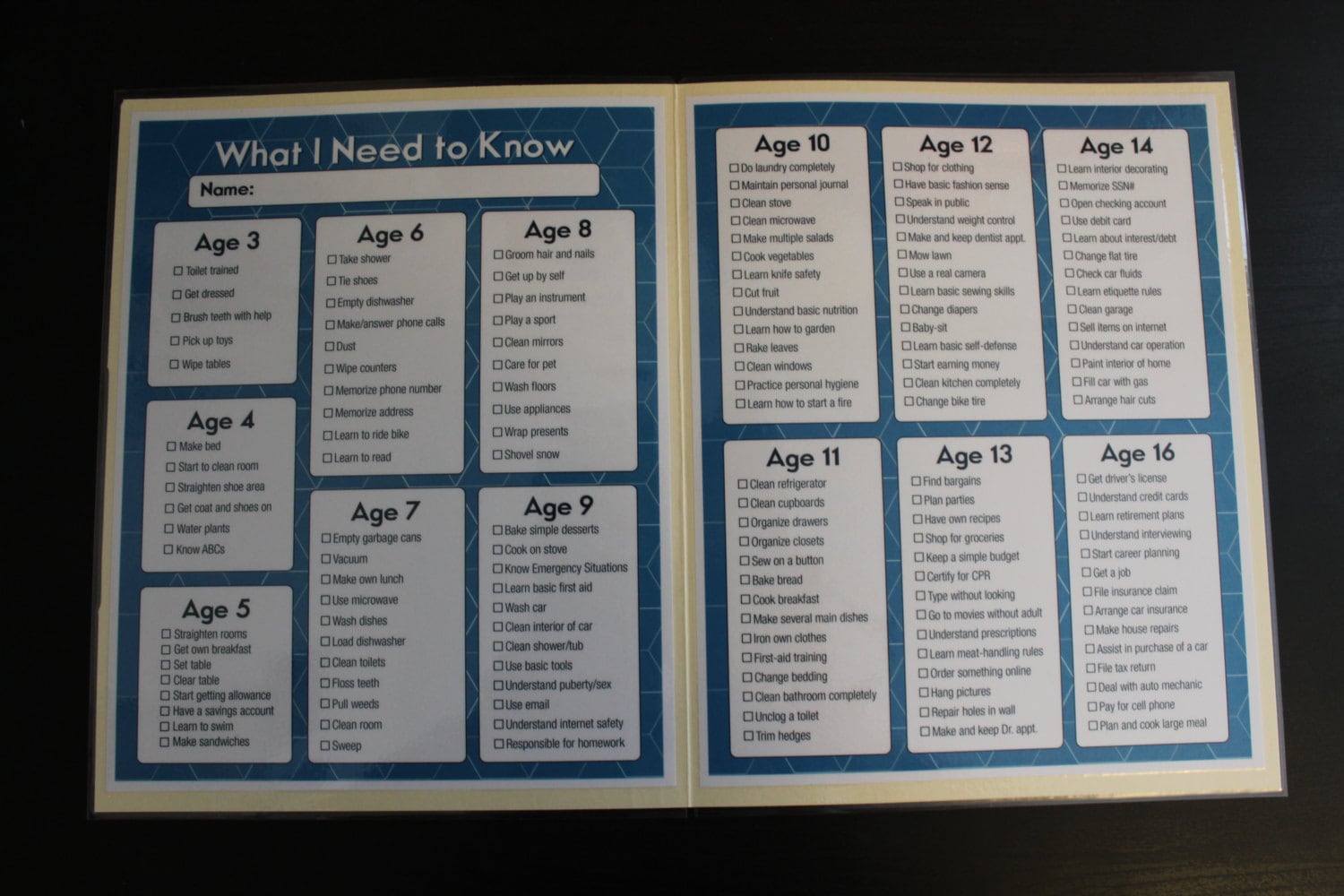 Printable What I Need to Know Black Design, Digital JPEG, Instant ...