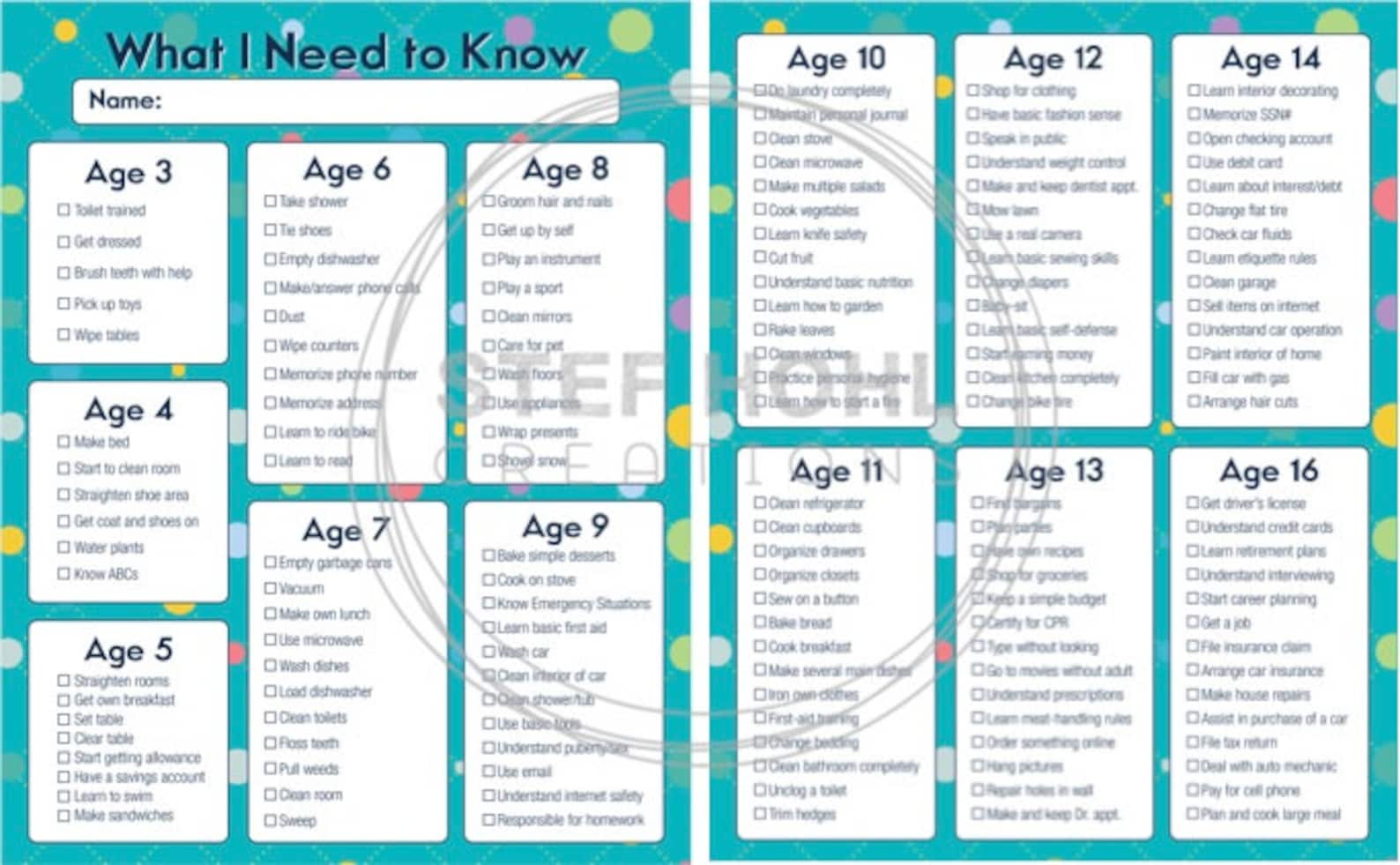 Printable What I Need to Know Teal Polka Dots, Digital JPEG, Instant ...
