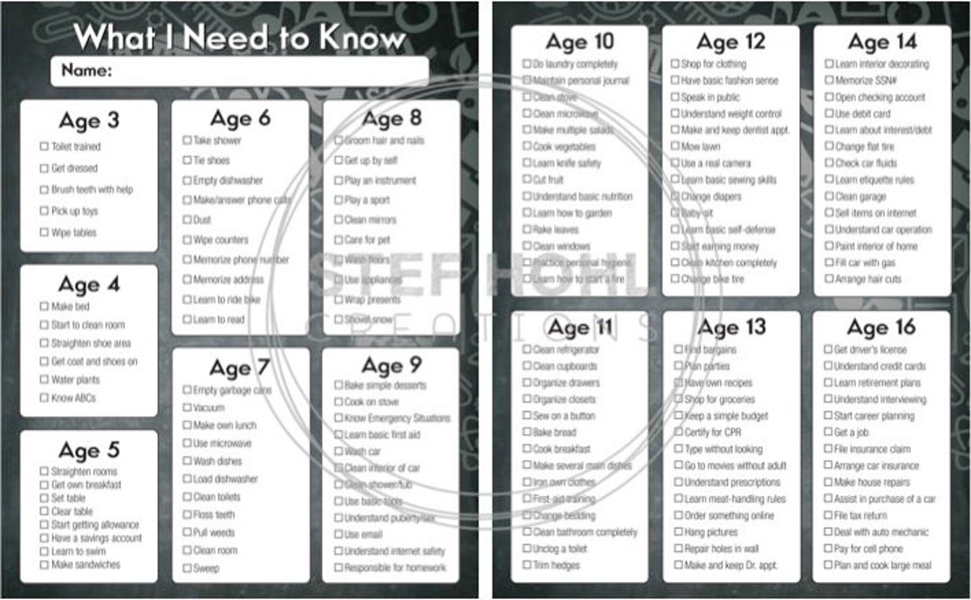 Printable What I Need to Know Black Design, Digital JPEG, Instant ...