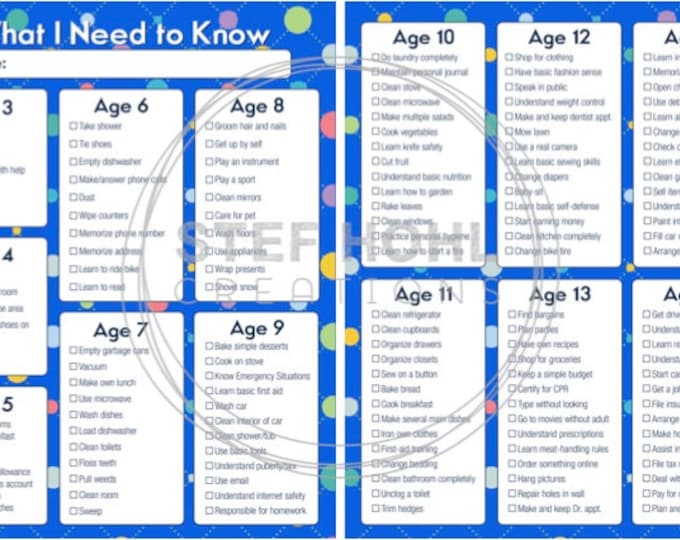 What I Need to Know Chart - Blue Polka Dots - Etsy