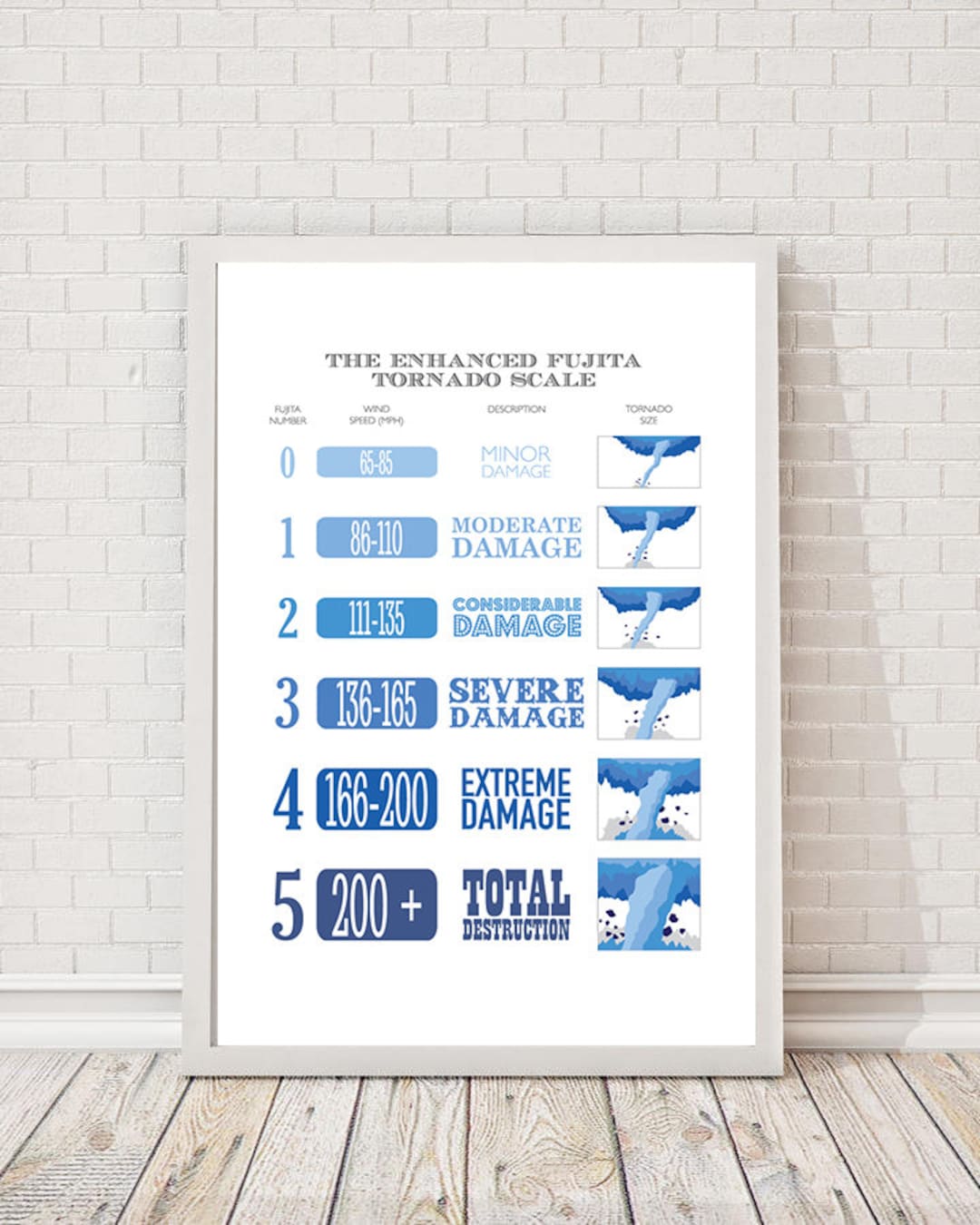 DOWNLOAD of Tornado Scale Illustration - Nautical Print, Shipping ...
