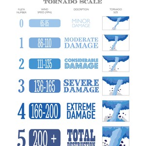 DOWNLOAD of Tornado Scale Illustration - Nautical Print, Shipping ...