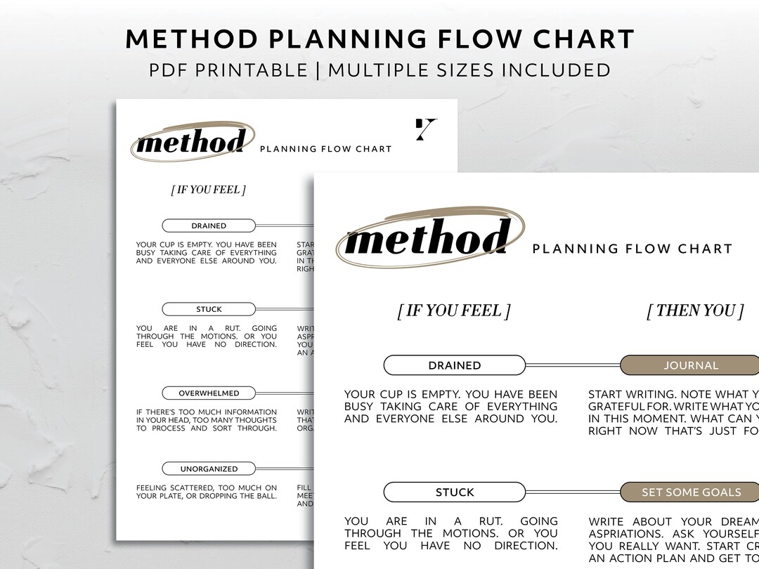 Method of Planning Flow Chart Reference Planning Suggestion List Idea ...