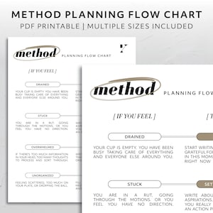 Method of Planning Flow Chart Reference Planning Suggestion List Idea ...