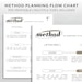 Planning Checklist and Routine Bundle for Custom Planner Minimal ...