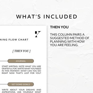 Method of Planning Flow Chart Reference Planning Suggestion List Idea ...
