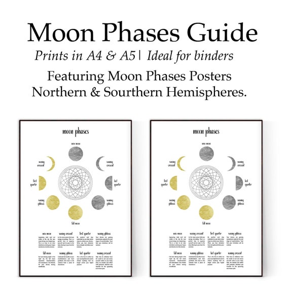 Moon Phases Guide Law of Attraction Poster Meditation | Etsy