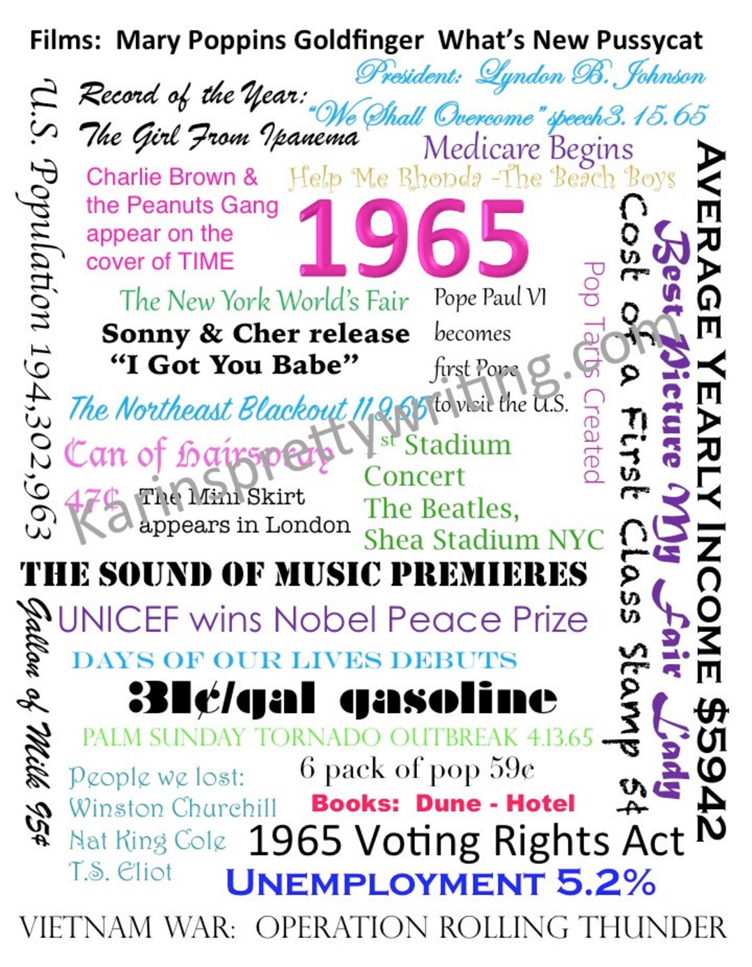 1965 Birth Year - or Any Other Special Occasion From 1965 - Etsy