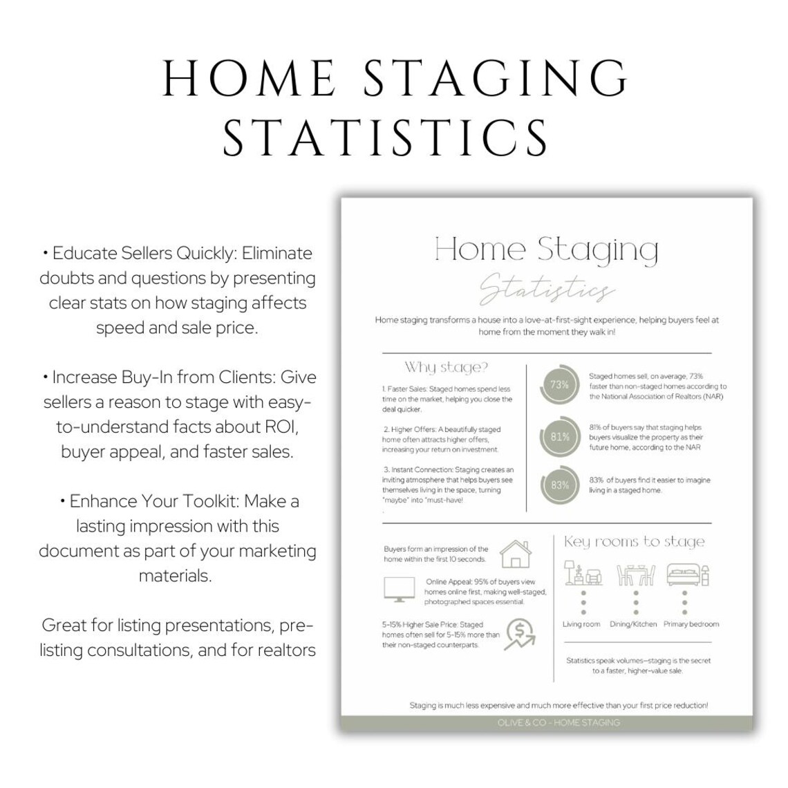 Home Staging Statistics - Infographic - Template - Editable in Canva - Etsy