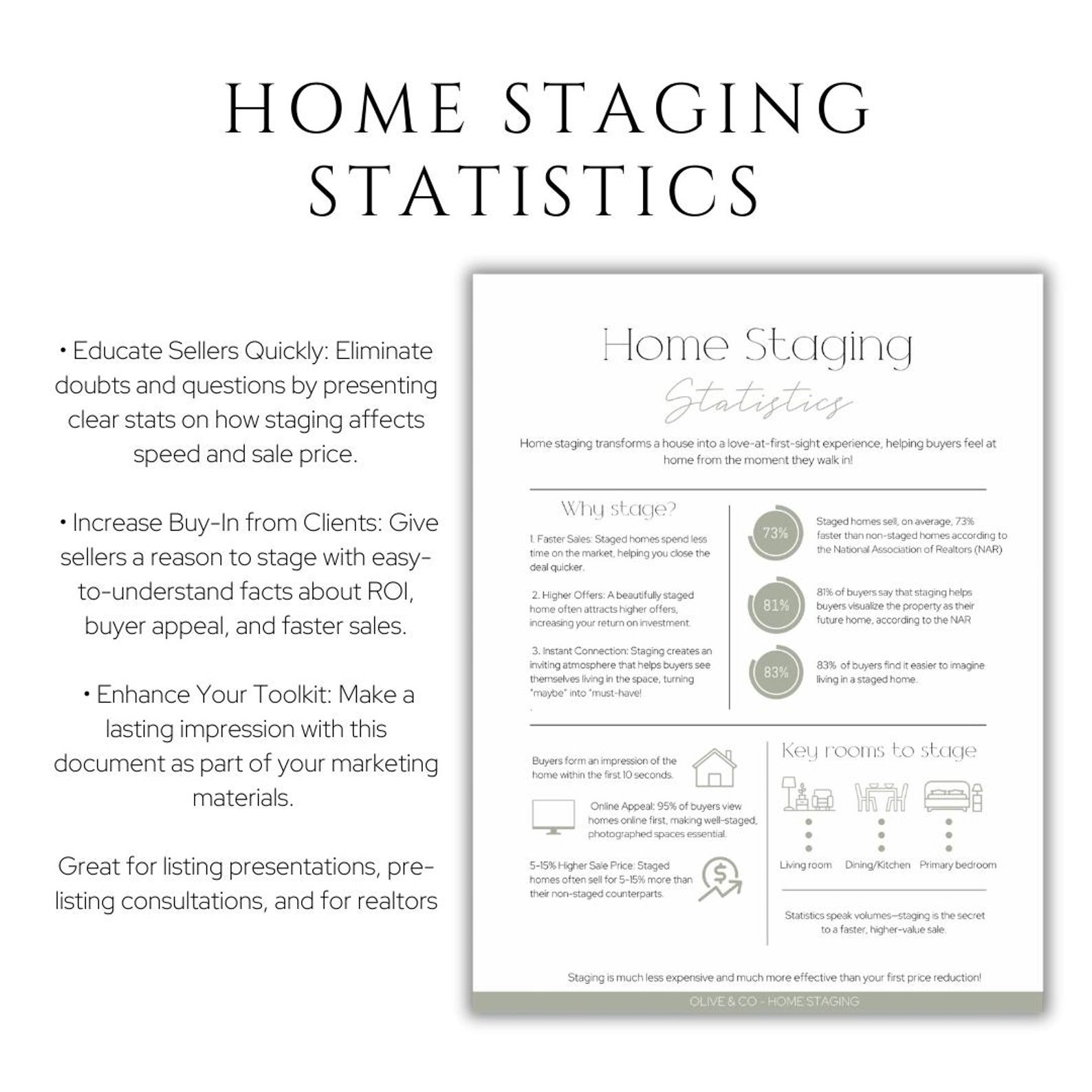 Home Staging Statistics - Infographic - Template - Editable in Canva - Etsy