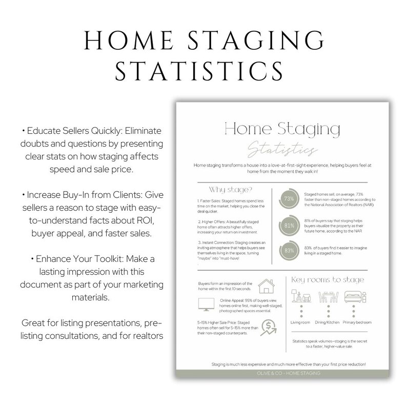 Home Staging Statistics - Infographic - Template - Editable in Canva - Etsy