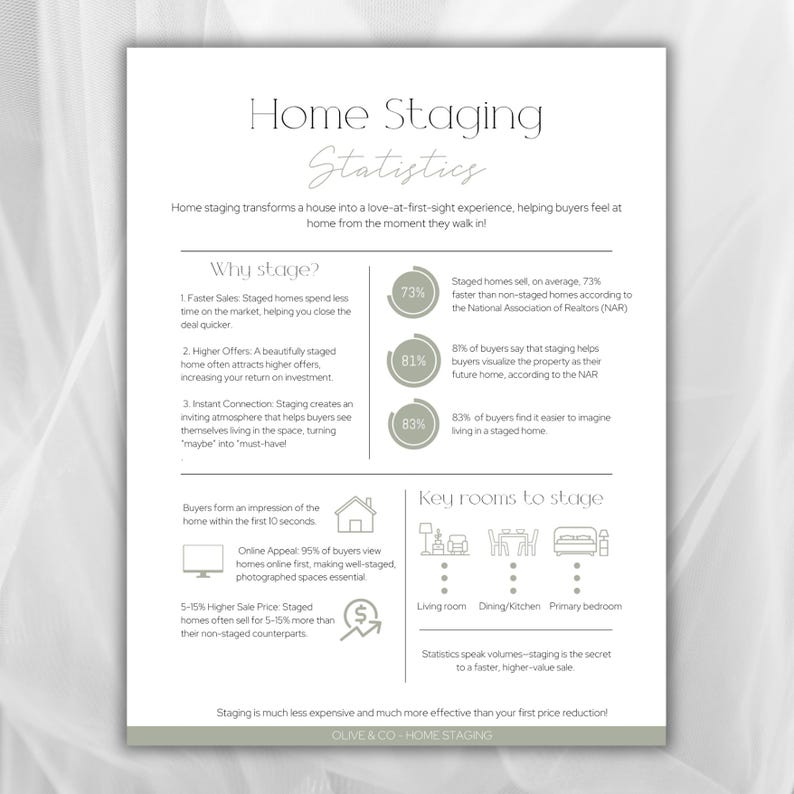 Home Staging Statistics - Infographic - Template - Editable in Canva - Etsy