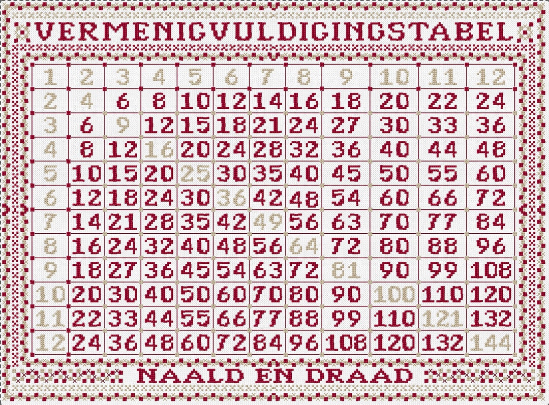 Multiplication Table - Etsy